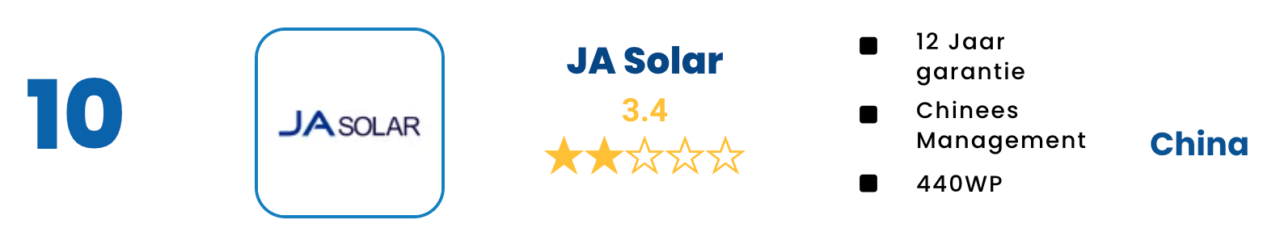 JA Solar Zonnepanelen Review & Recensie (2024 Update)